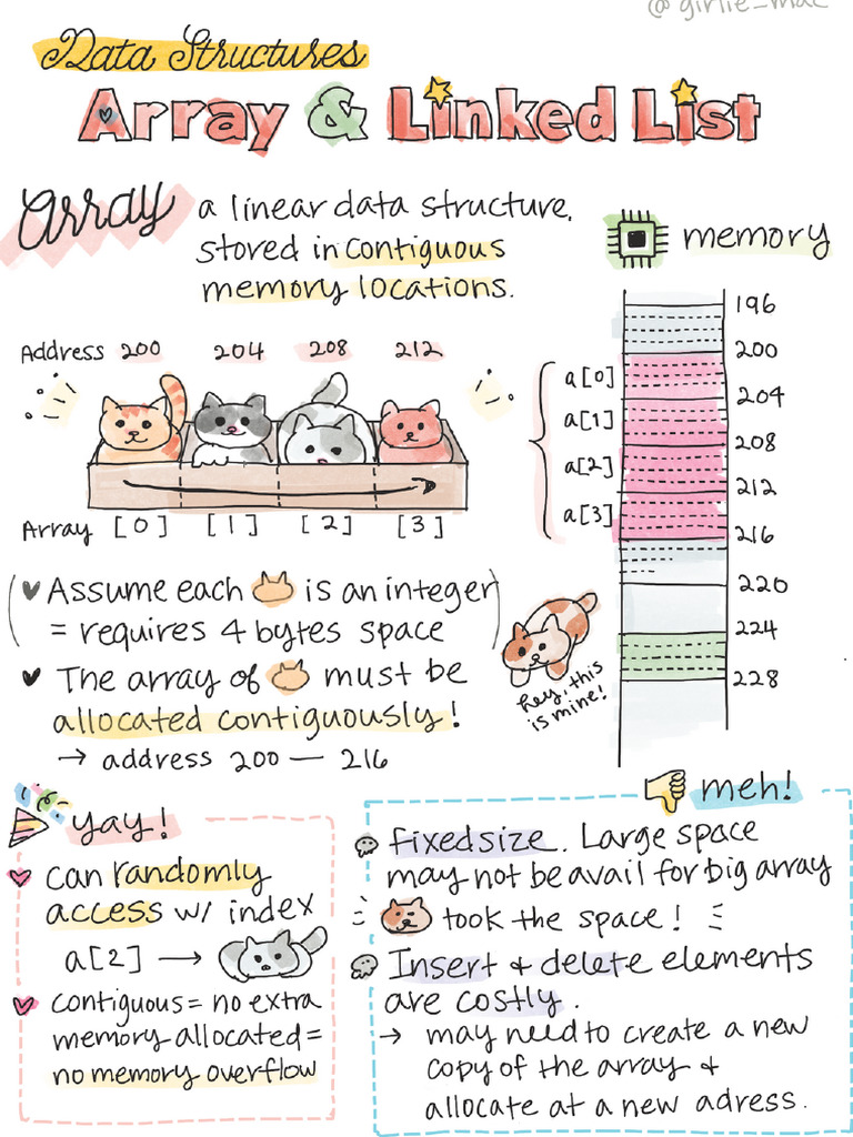 Array & Linked List | PDF