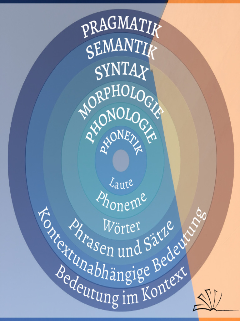 Linguistik Poster | PDF