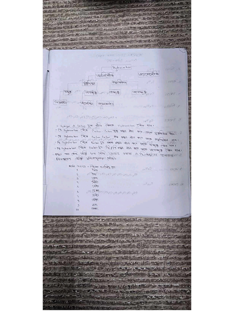 Chemistry CH 11 | PDF