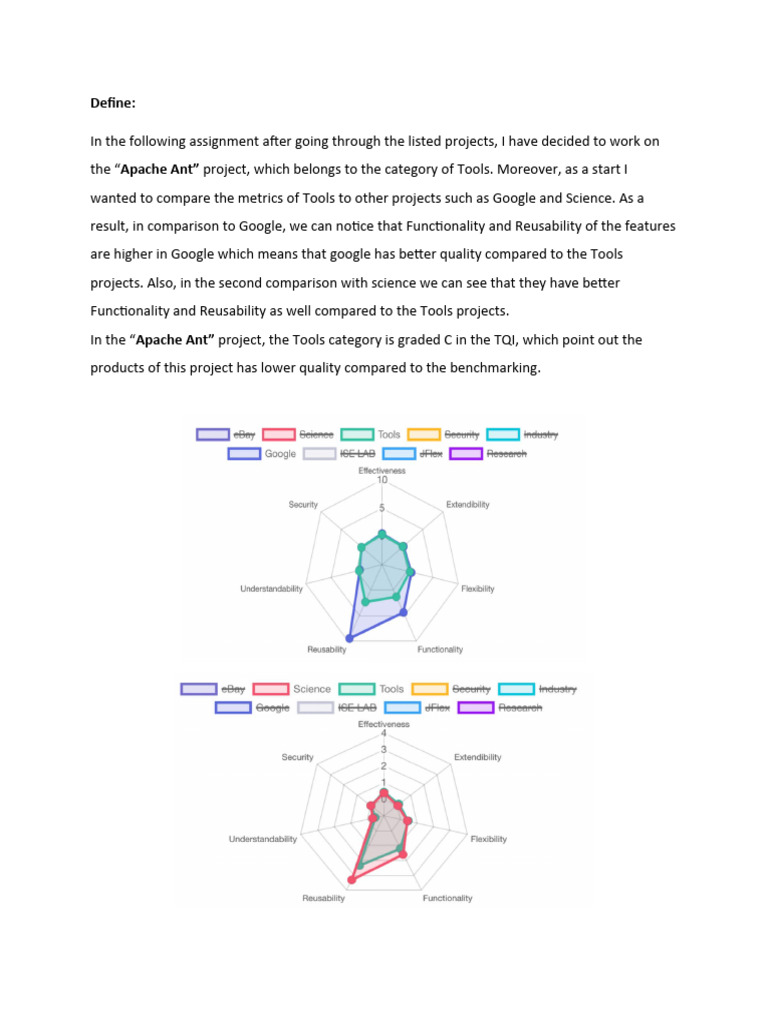 Apache Ant Tools Project | PDF | Performance Indicator | Benchmarking