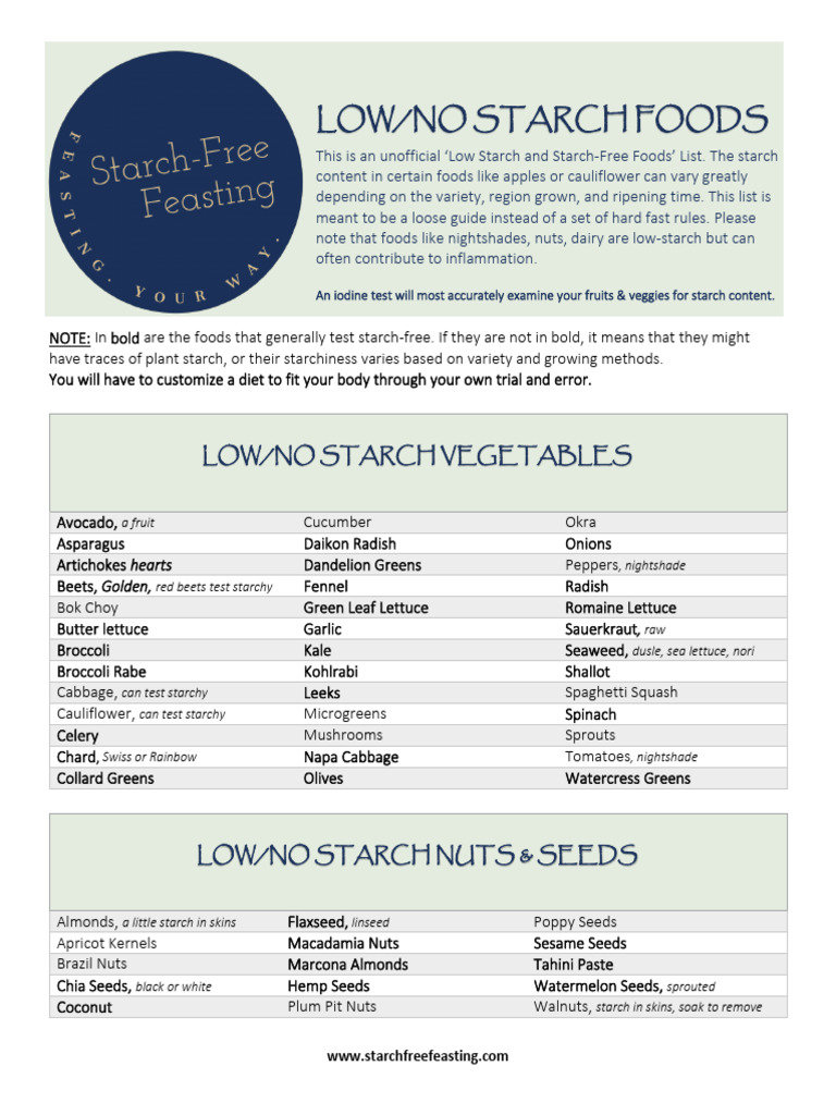 Low Starch and Starch-Free Foods Guide | PDF | Berry | Leaf Vegetable