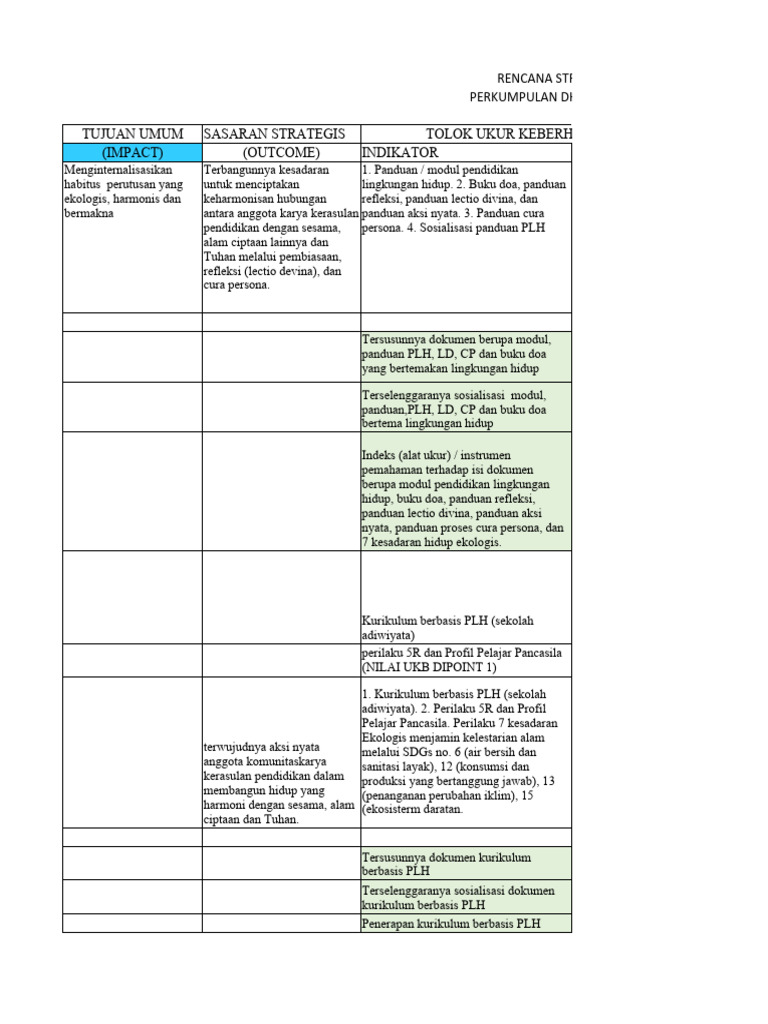 Draft Renstra Bersama Strada Aman & Elis 3 Juni 2023 | PDF