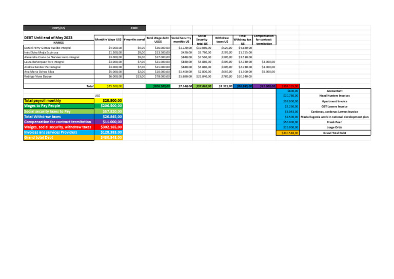 Deudas RainTree - Gerald Thomas Liddle | PDF | Government Finances | Taxes