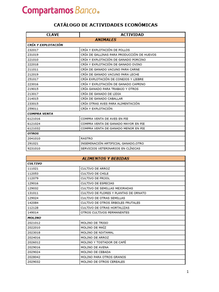 Catálogo De Actividades Económicas Ci 2016 1 Pdf