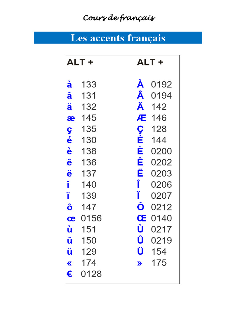 Les Accents Français | PDF