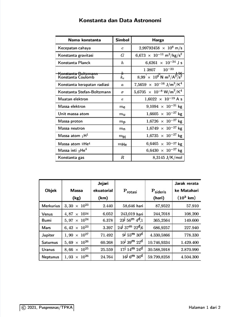 PDF Tabel Konstanta PDF - Compress | PDF