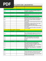 SCECO Electrical Room Specifications | PDF | Electrical Wiring | Wall