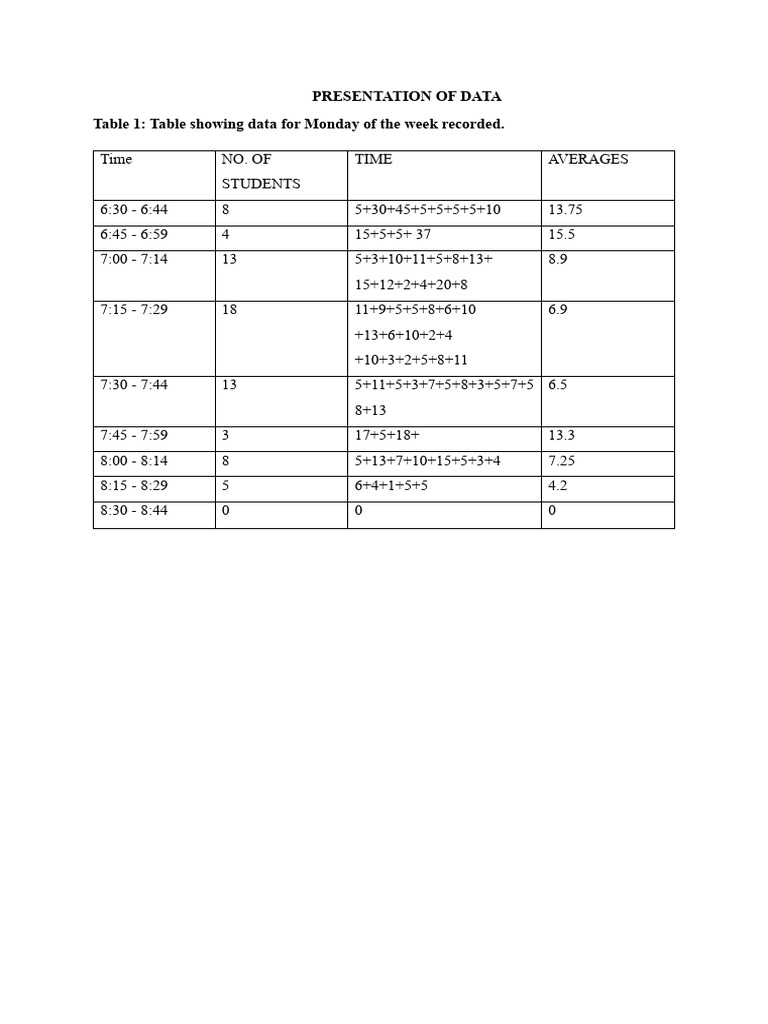 Presentation of Data | PDF