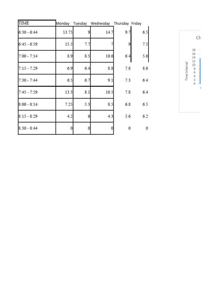Weekly Time Interval Averages Chart Pdf