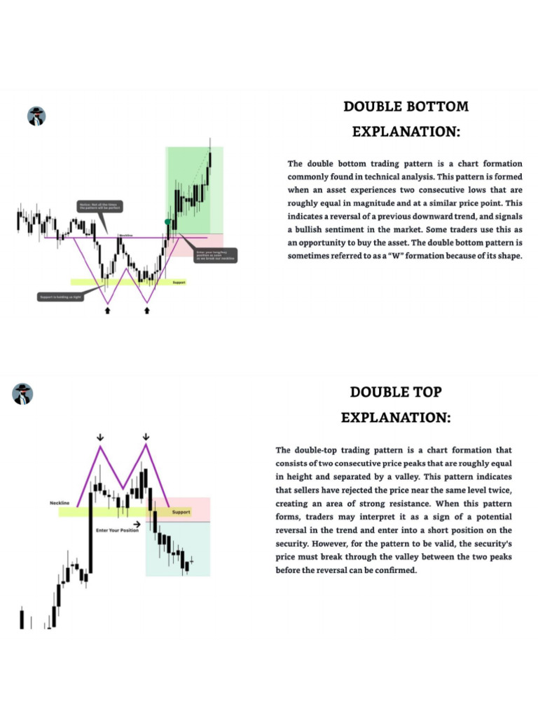 Printable - PRICE ACTION | PDF