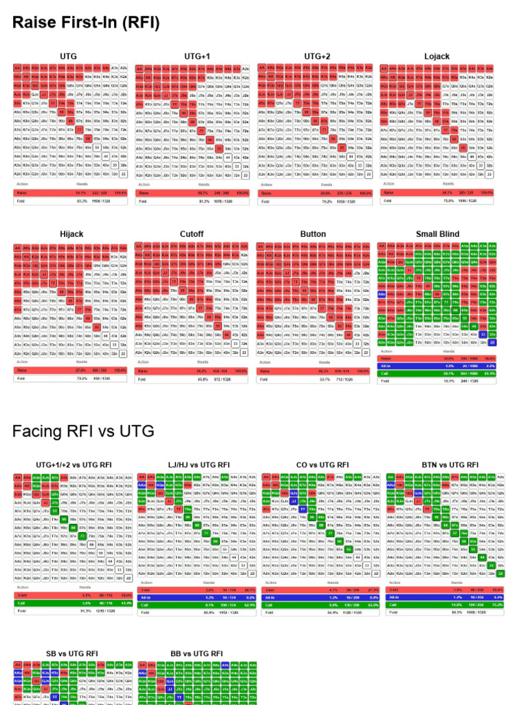 25bb Gto Charts | PDF