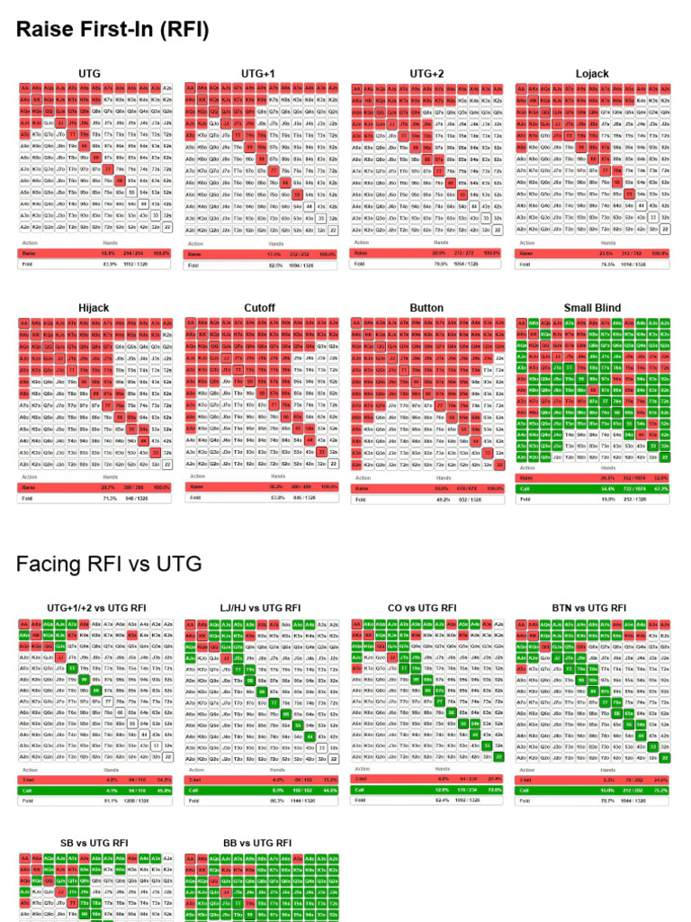 40bb Gto Charts | PDF