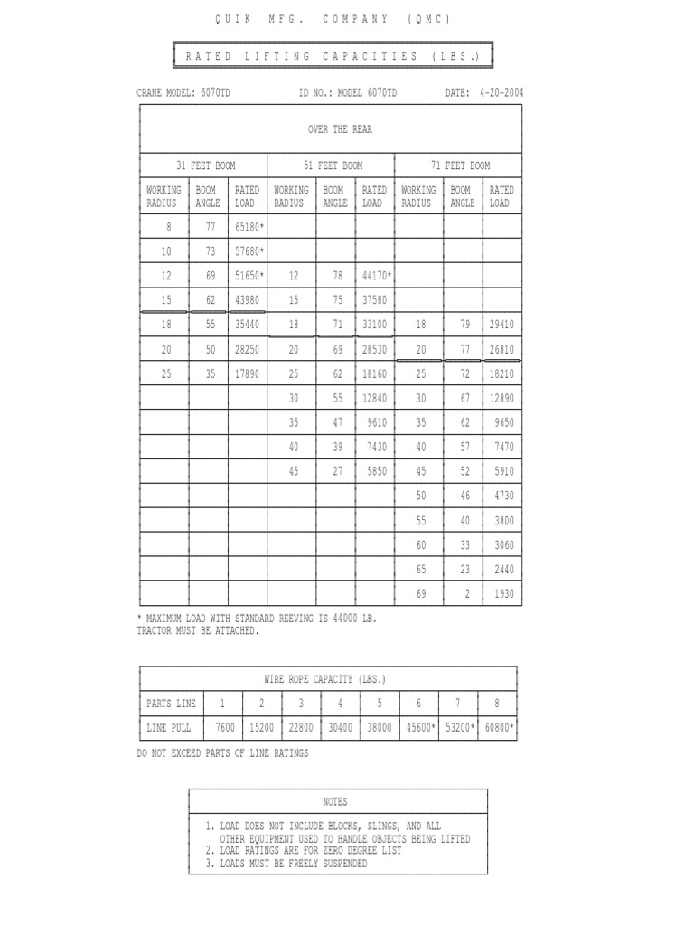 6070TD OLD Load Chart | PDF