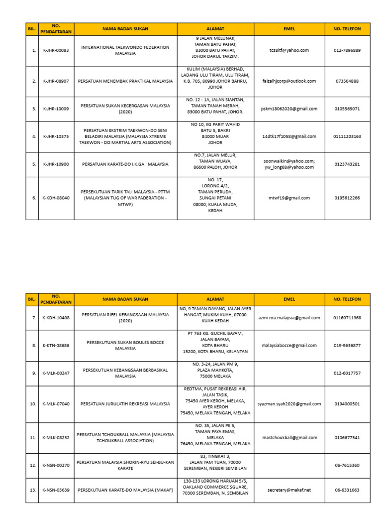 Maklumat Badan Sukan Peringkat Kebangsaan Tahun 2024 | PDF