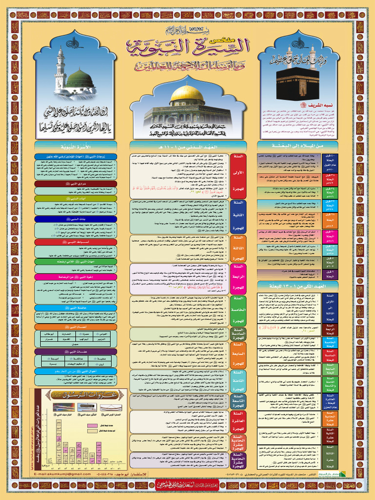 Poster Arabic | PDF