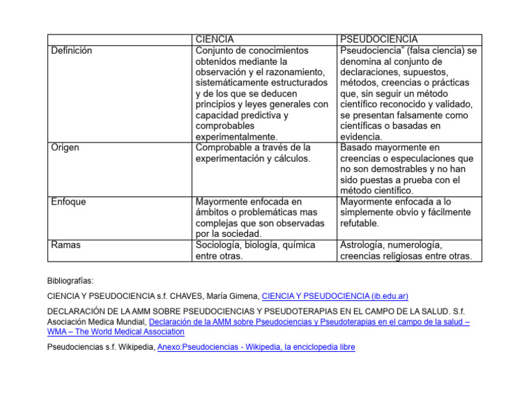 Cuadro Comparativo Ciencias y Pseudociencias | PDF | Pseudociencia | Science