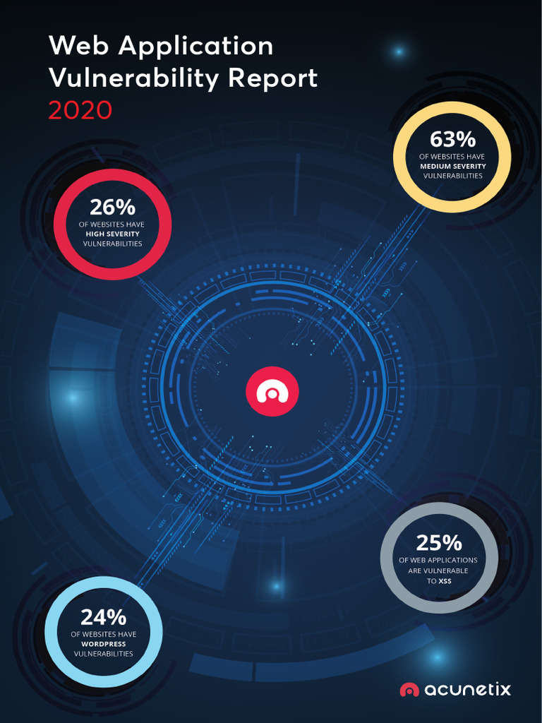 Acunetix 2020 Web Application Vulnerability Report Pdf World Wide
