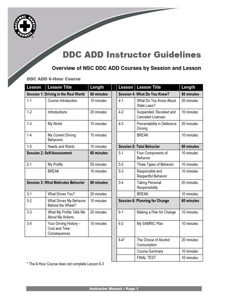 Add Course Overview | PDF | Psychological Concepts | Psychology