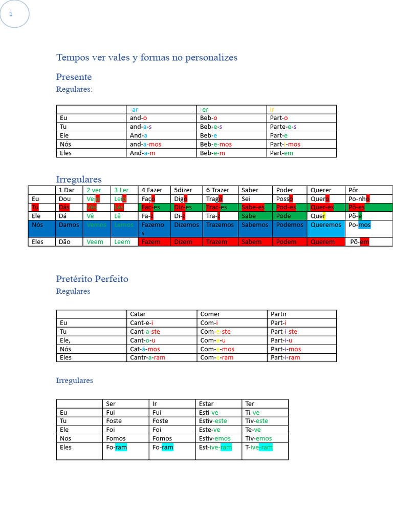 Repaso de Verbos - Odt | PDF