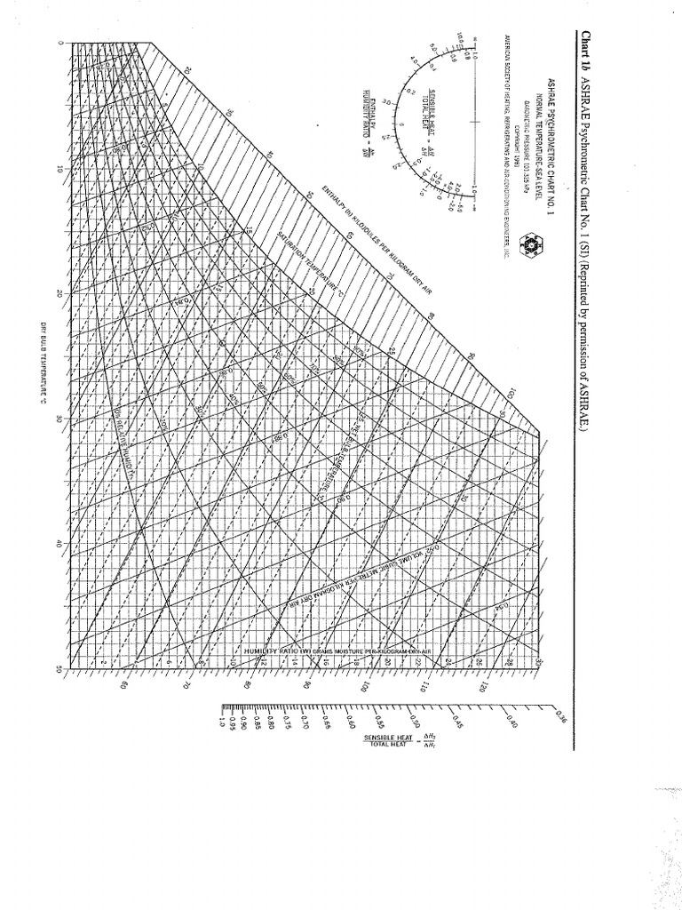 ASHRAE Psy-Chart | PDF
