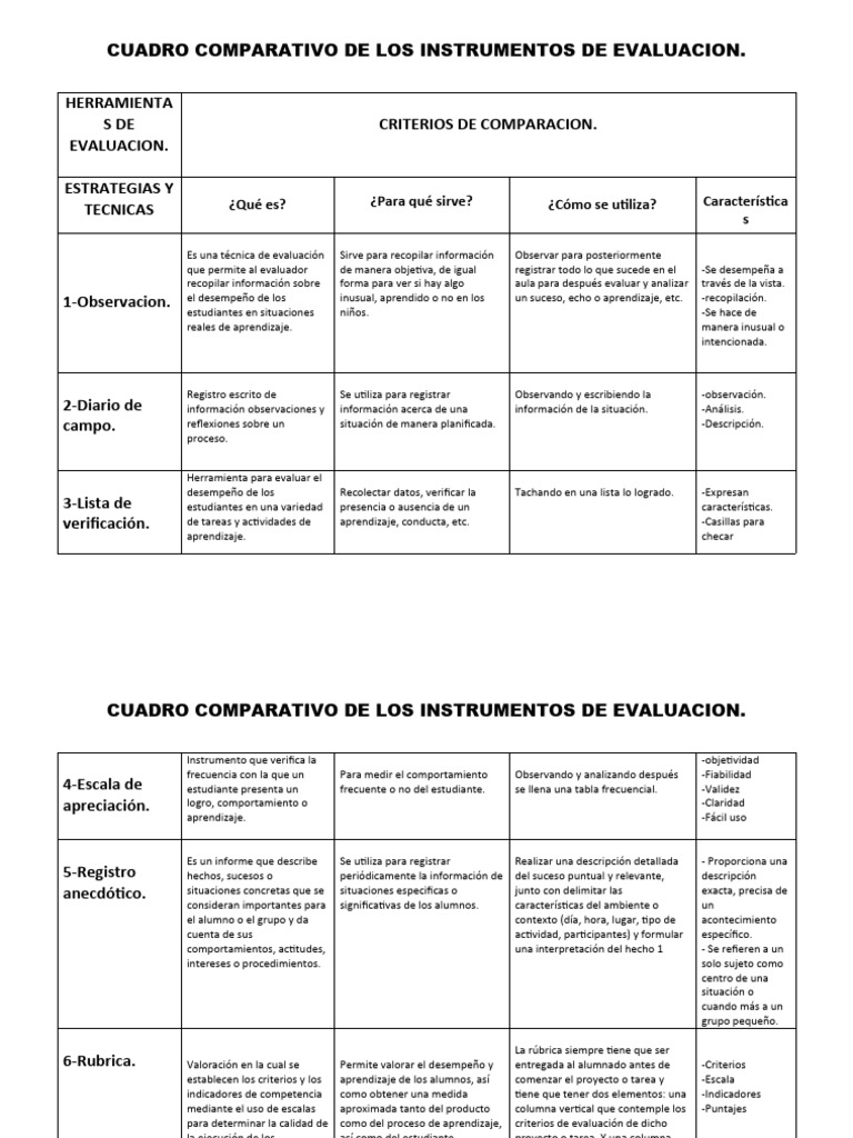 Cuadro Comparativo - Instrumentos de Evaluacion | PDF | Evaluación | Aprendizaje