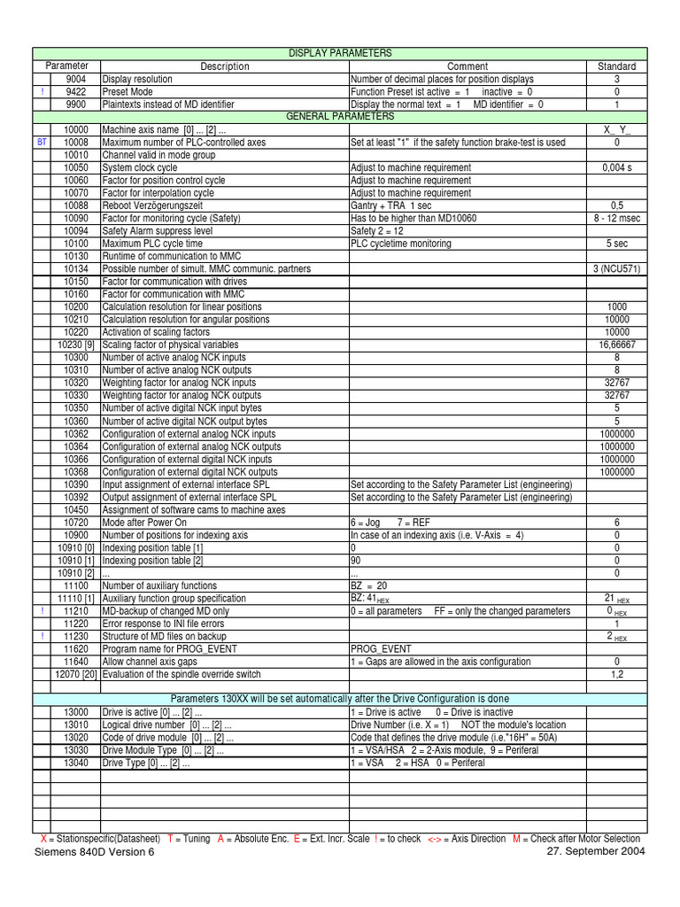 Dados de Máquina | PDF | Rotation Around A Fixed Axis | Parameter (Computer Programming)