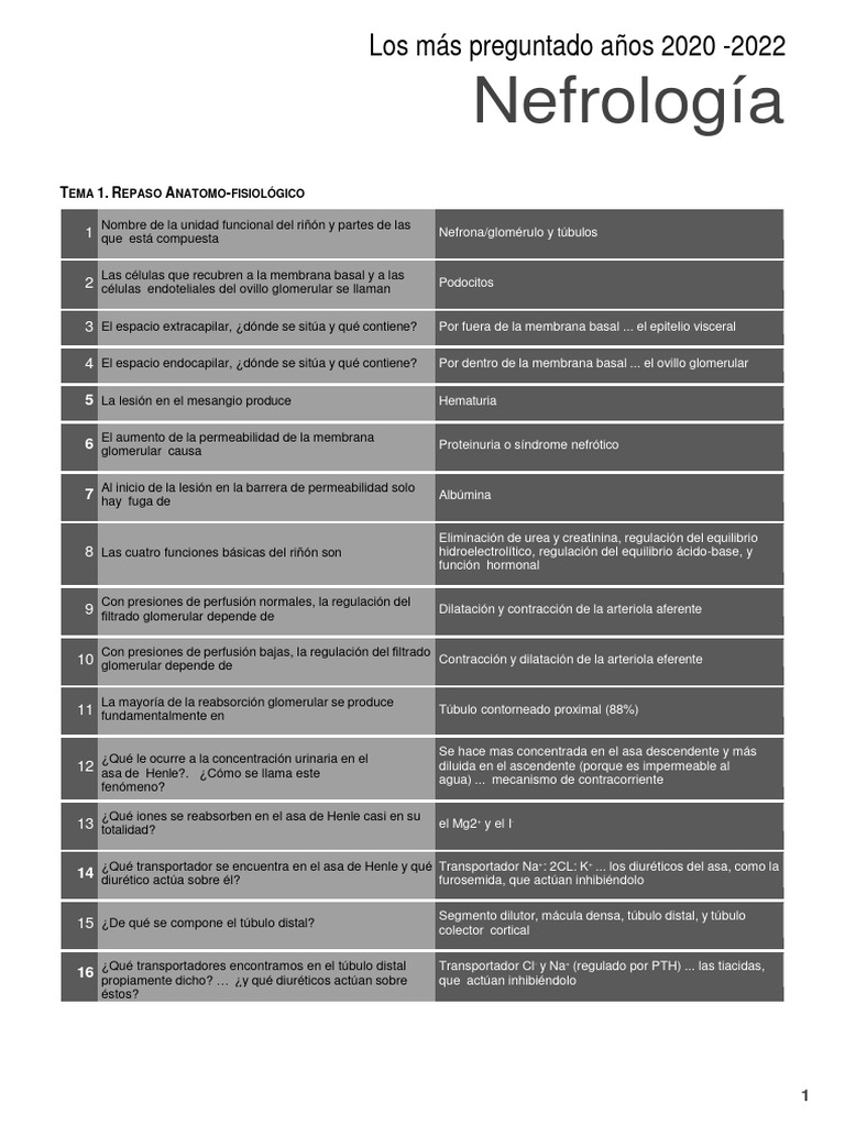 Lo Mas Preguntado Nefro | PDF