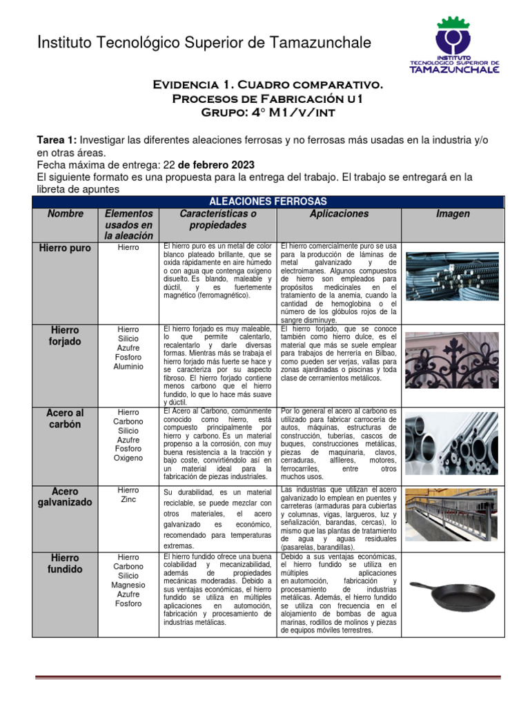 Act1. U2. Cuadro Comparativo Procesos | PDF | Cobre | Hierro