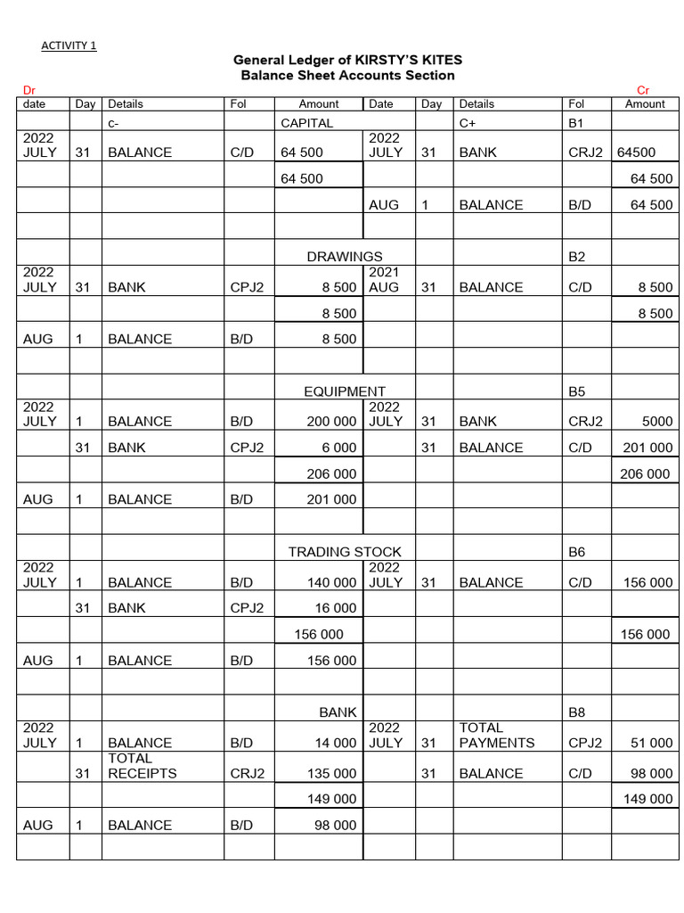 Grade 8 General Ledger Exercises | PDF | Equity (Finance) | Investing