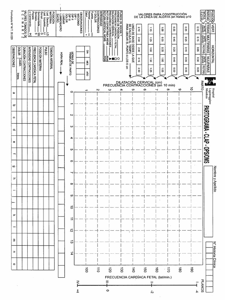 Partograma | PDF