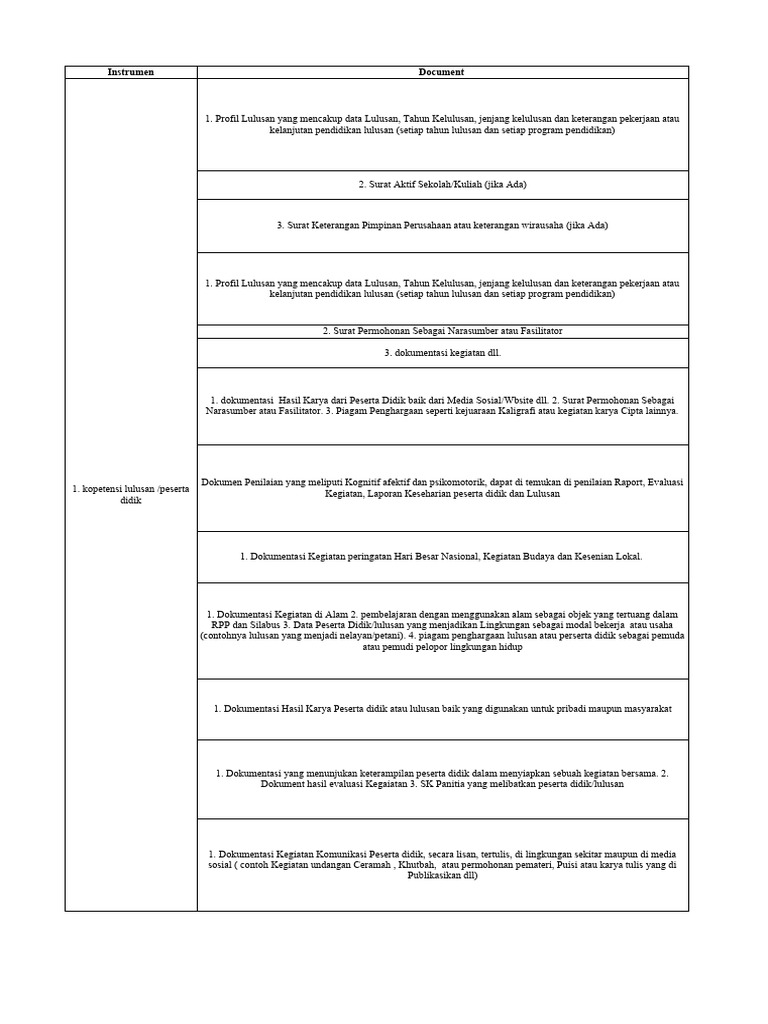 Kisi2 Visitasi | PDF