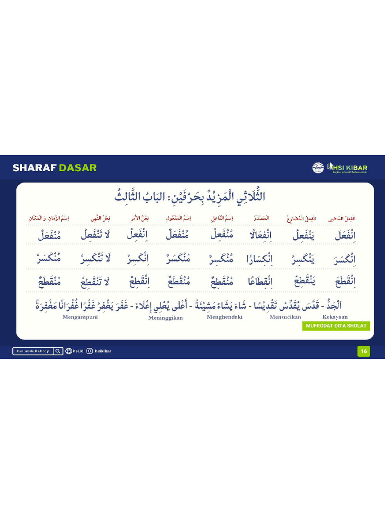Sharaf Poster 16 | PDF
