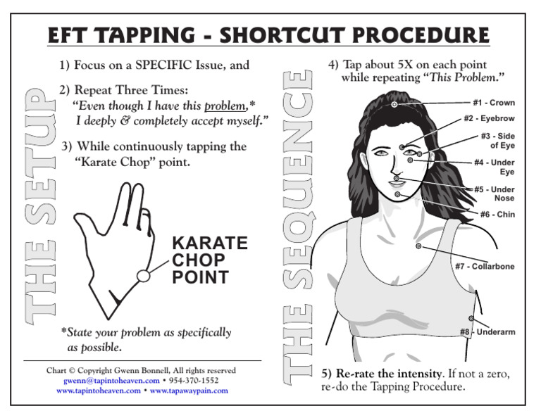 EFT Shortcut Chart | PDF
