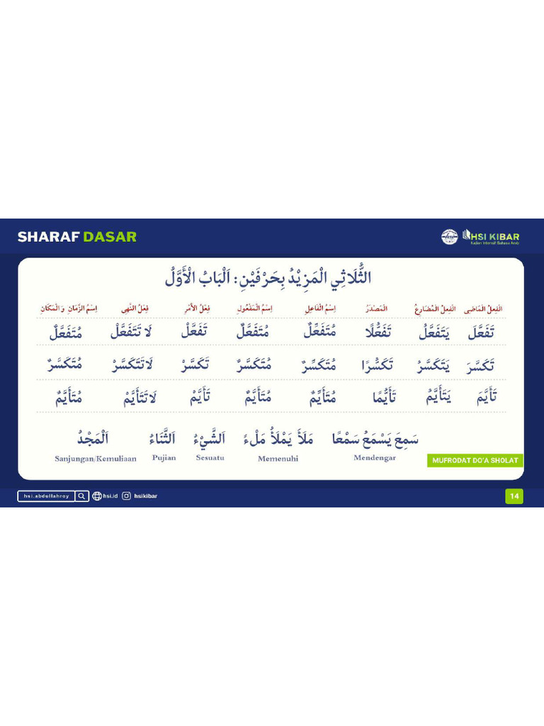 Sharaf Poster 14 | PDF