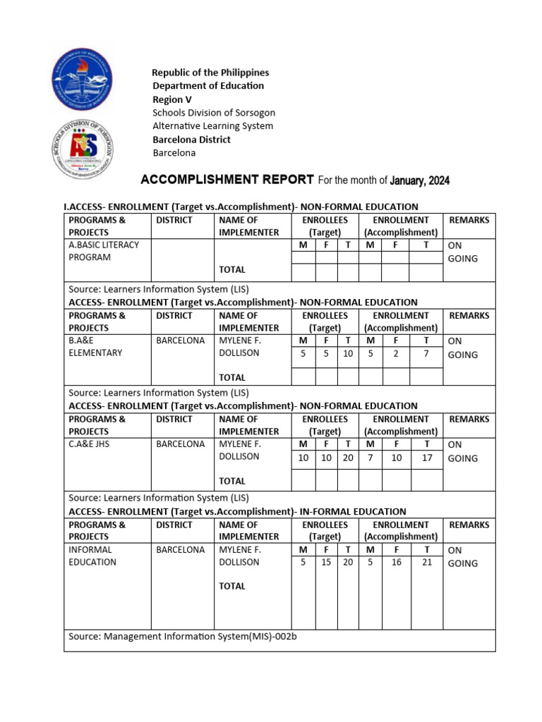 2024 Teachers' Accomplishment Report | PDF | Business