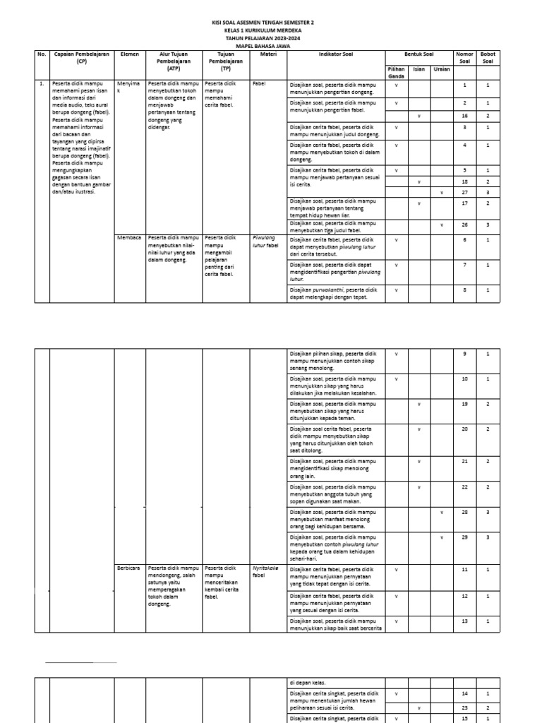 Kisi - Kisi Soal Bahasa Jawa Asesmen Tengah Semester Genap Tahun 2023-2024 | PDF