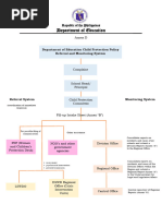 FEMA Org Chart | PDF | United States Department Of Homeland Security ...