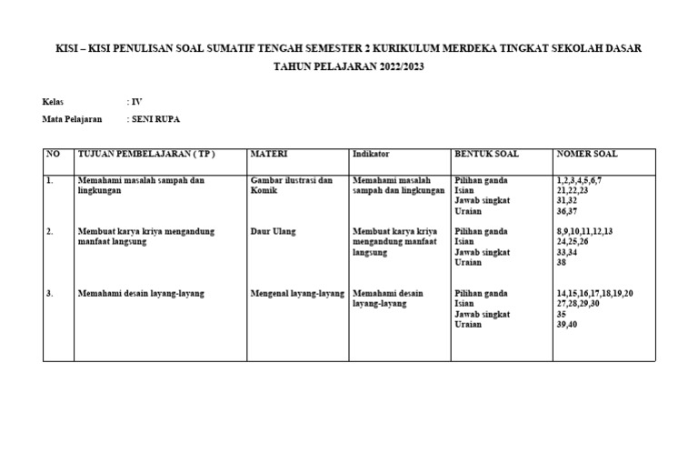 Kisi-Kisi Sts Seni Rupa Semester 2 | PDF