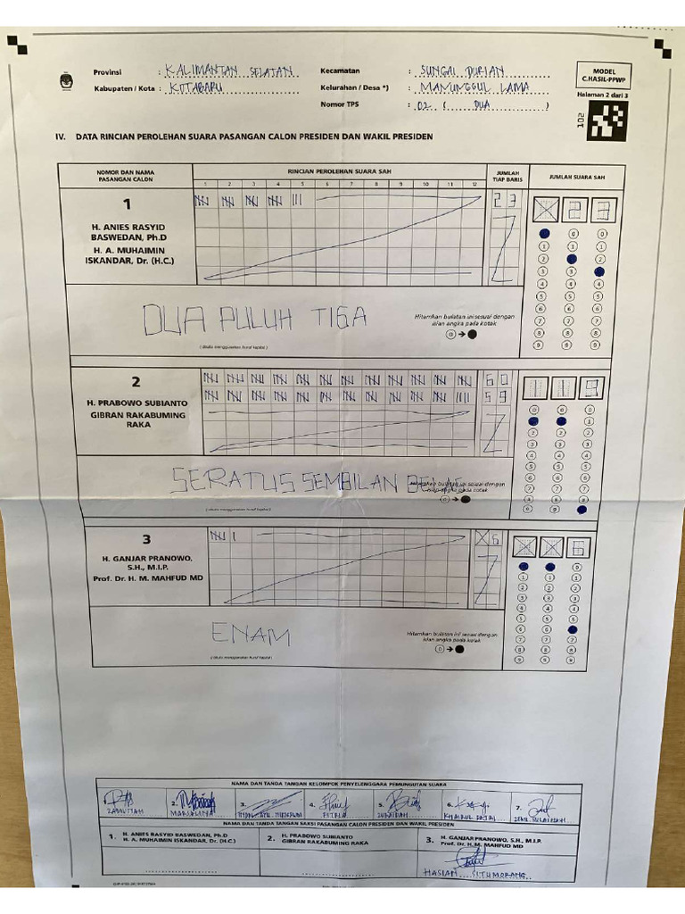 Berita Acara & C-Hasil PPWP | PDF