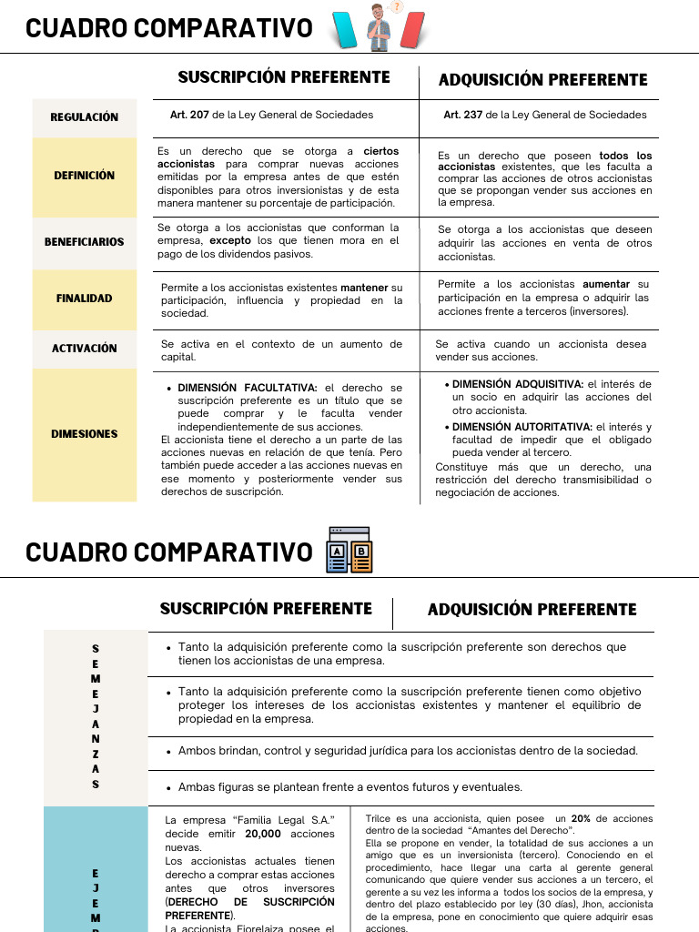 Derechos de Suscripción y Adquisición Preferente | PDF
