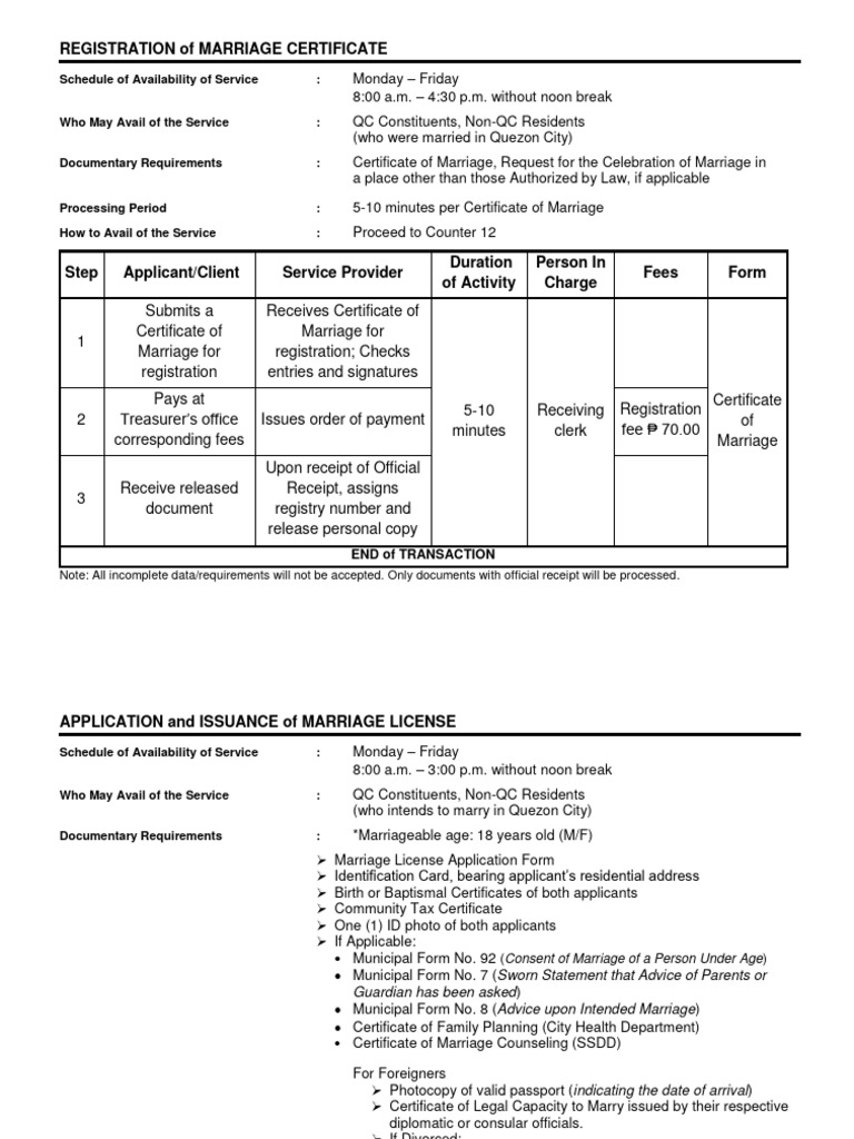 Registration of Marriage Certificate Quezon City Philippines | PDF ...