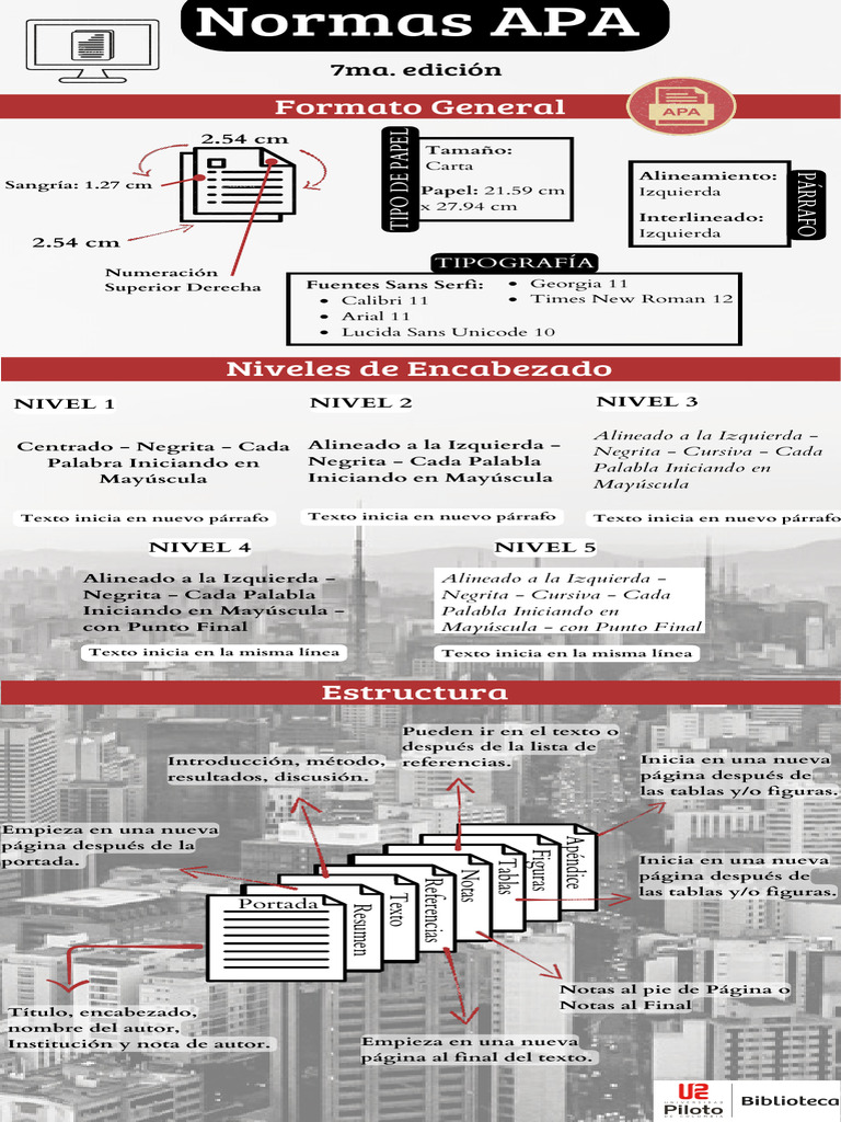 Infografía Normas APA 7ma Edición | PDF | Texto | Comunicación humana