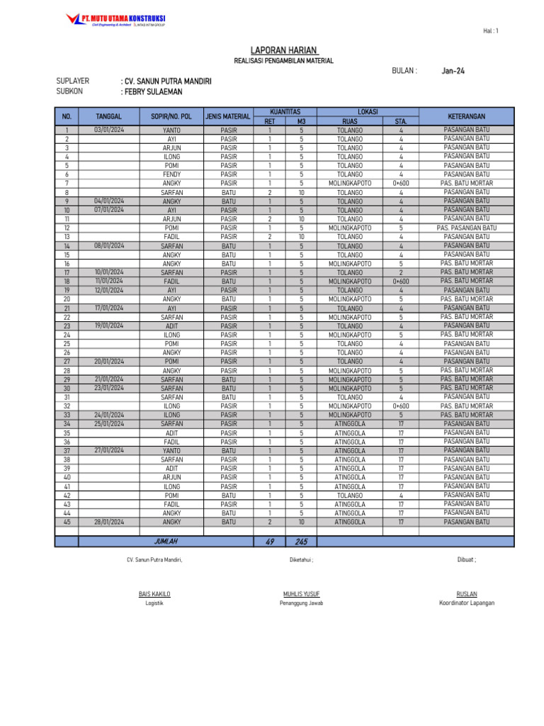 Lap. Pengambilan Material Dari CV. SANUN | PDF