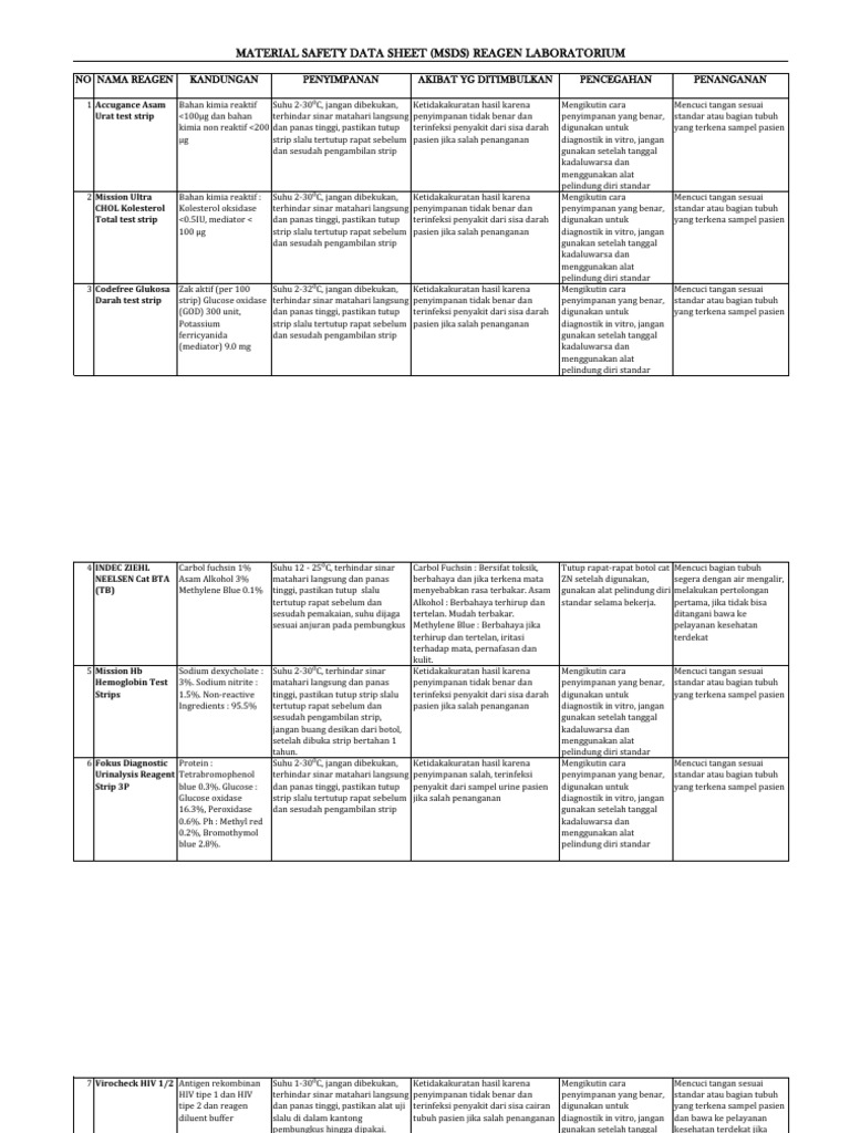 Msds Reagen Lab | PDF