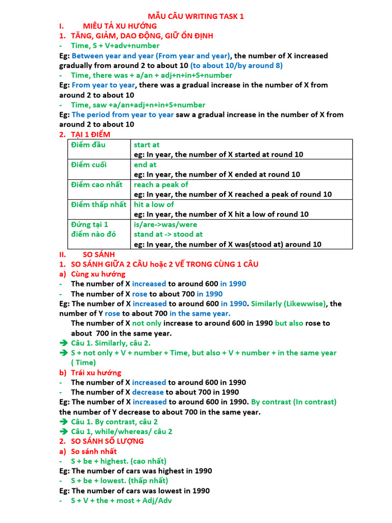 MẪU CÂU WRITING TASK 1 | PDF | Language Arts & Discipline | Foreign Language Studies