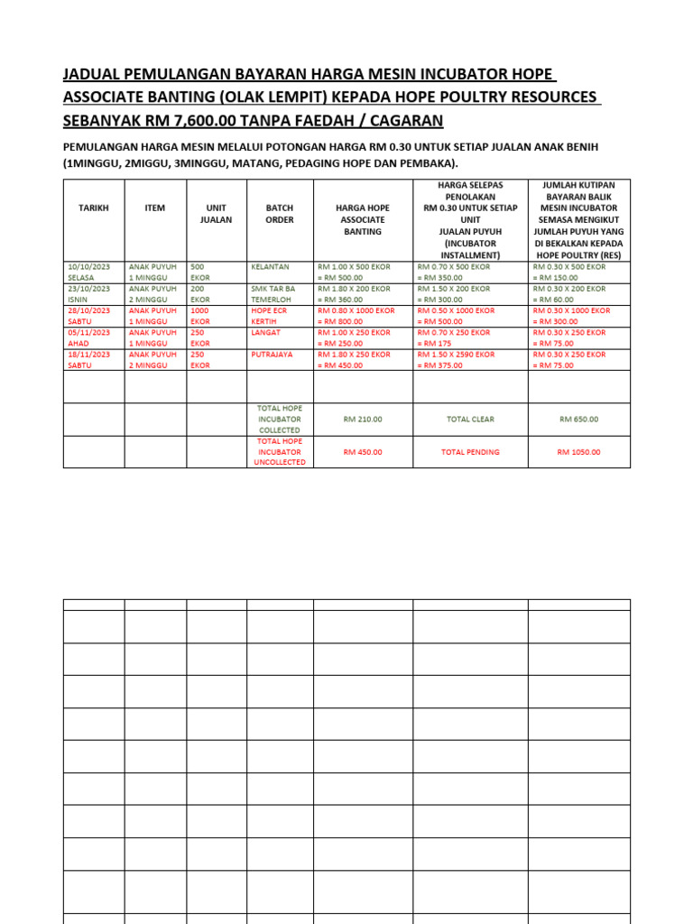 Jadual Pemulangan Harga Mesin | PDF