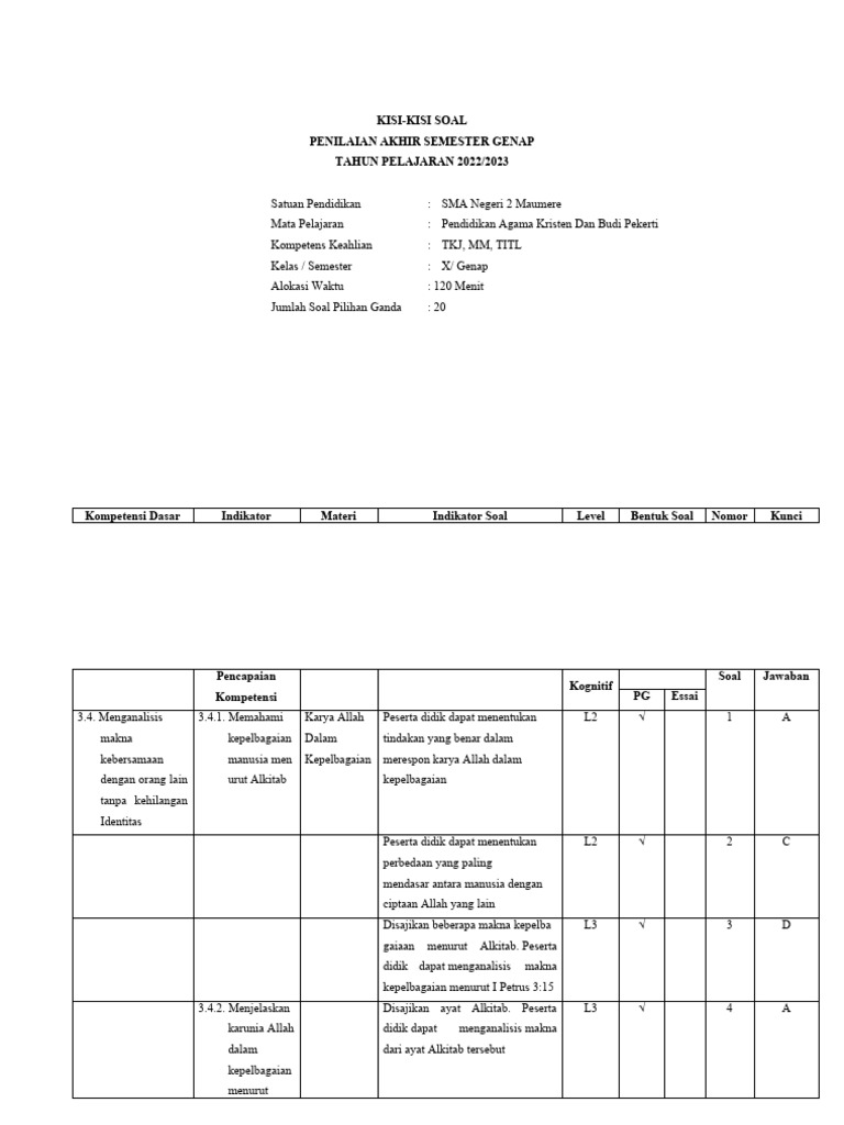 Kisi-Kisi PAS - Agama Kristen - Kls X - Genap - 2023 | PDF