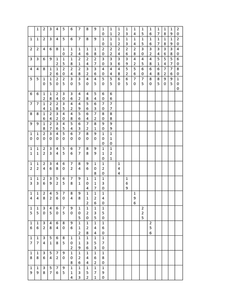 Tabel Perkalian | PDF