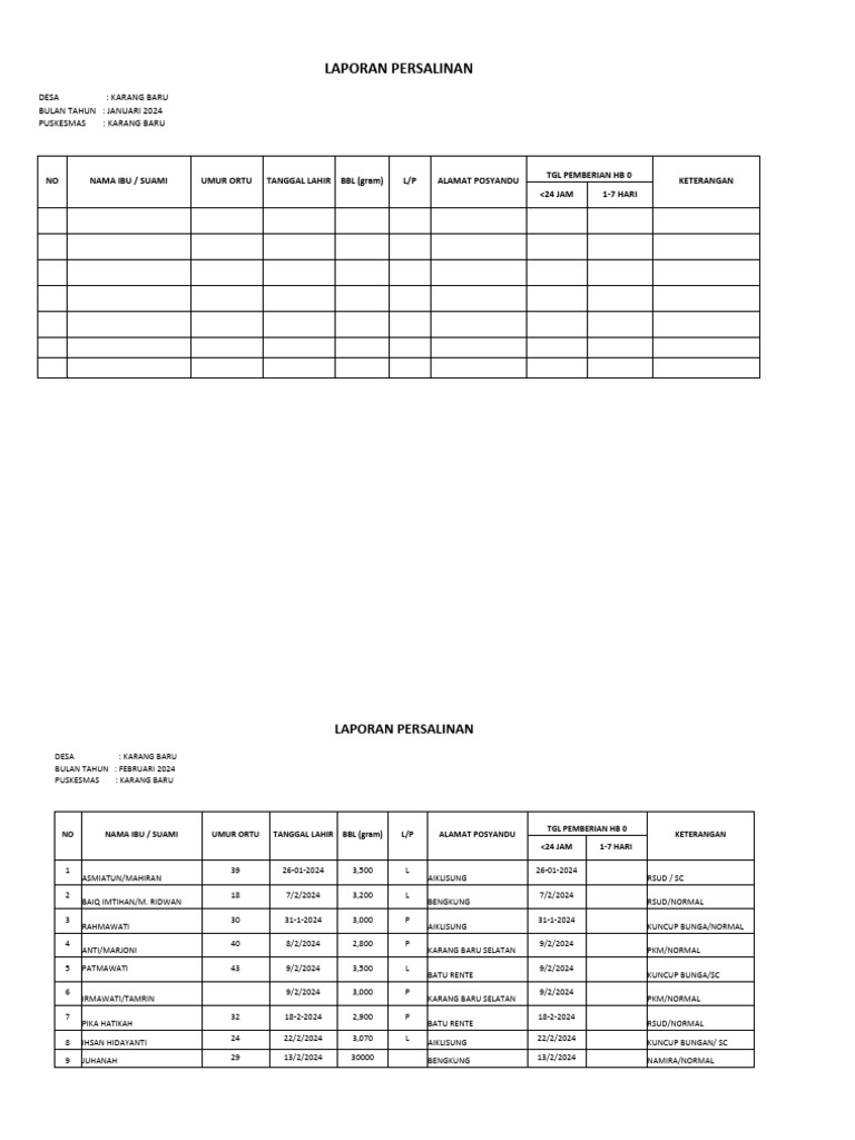 Daftar NAMA Bulin | PDF