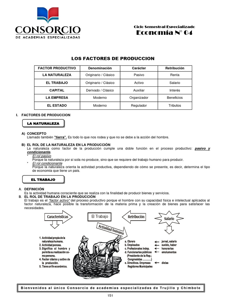 Práctica de Factores de Produccion #4 | PDF